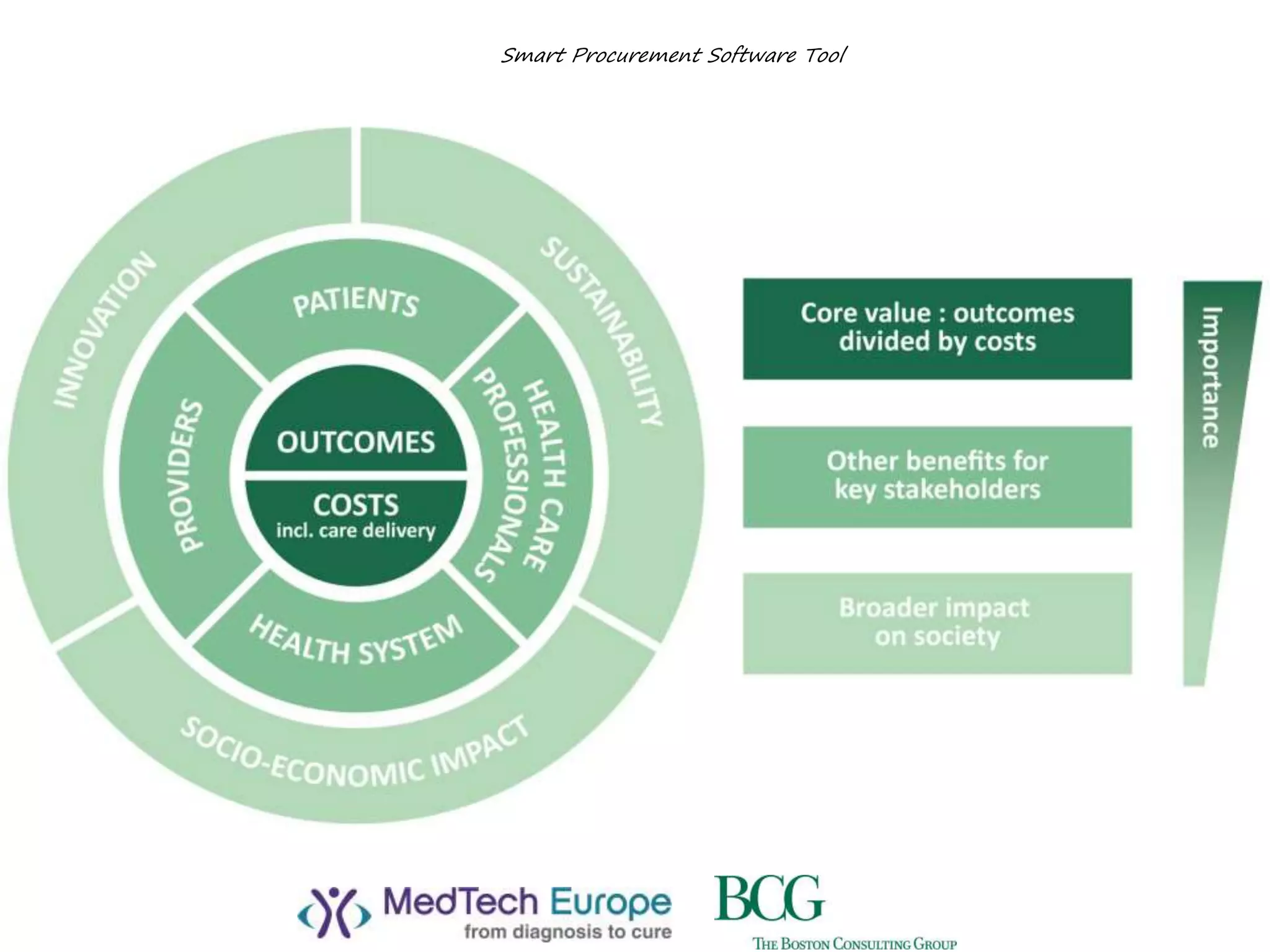 VALUE BASED PROCUREMENT AND MEDICAL DEVICES 10102016 | PPTX