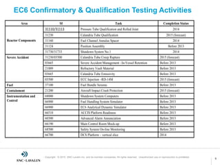EC6 design improvements and confirmatory testing | PPT