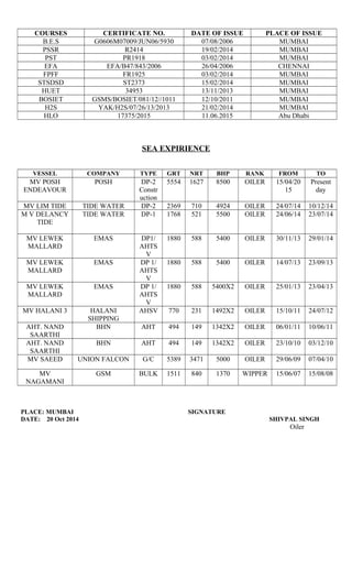 SHIVPAL SINGH RAJAWAT C.V. | DOC