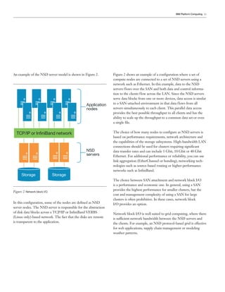 spectrum Storage Whitepaper | PDF