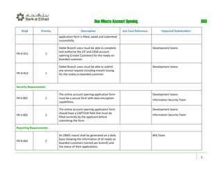 1Minute Account Opening_BRD_Updated | PDF
