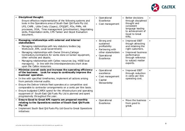 Position Description Operations Manager August 2007