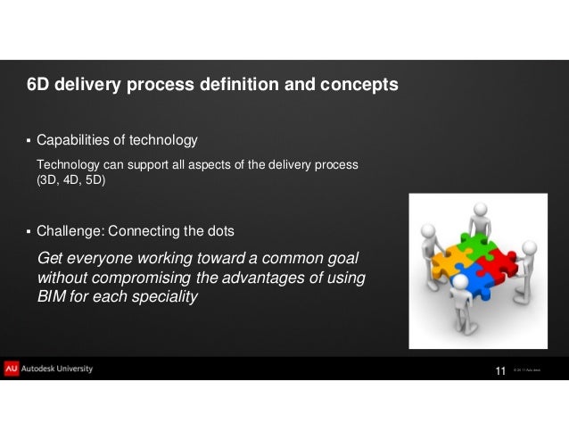 On the Road to 6D Challenges and Responsibilities in all Stages of th…