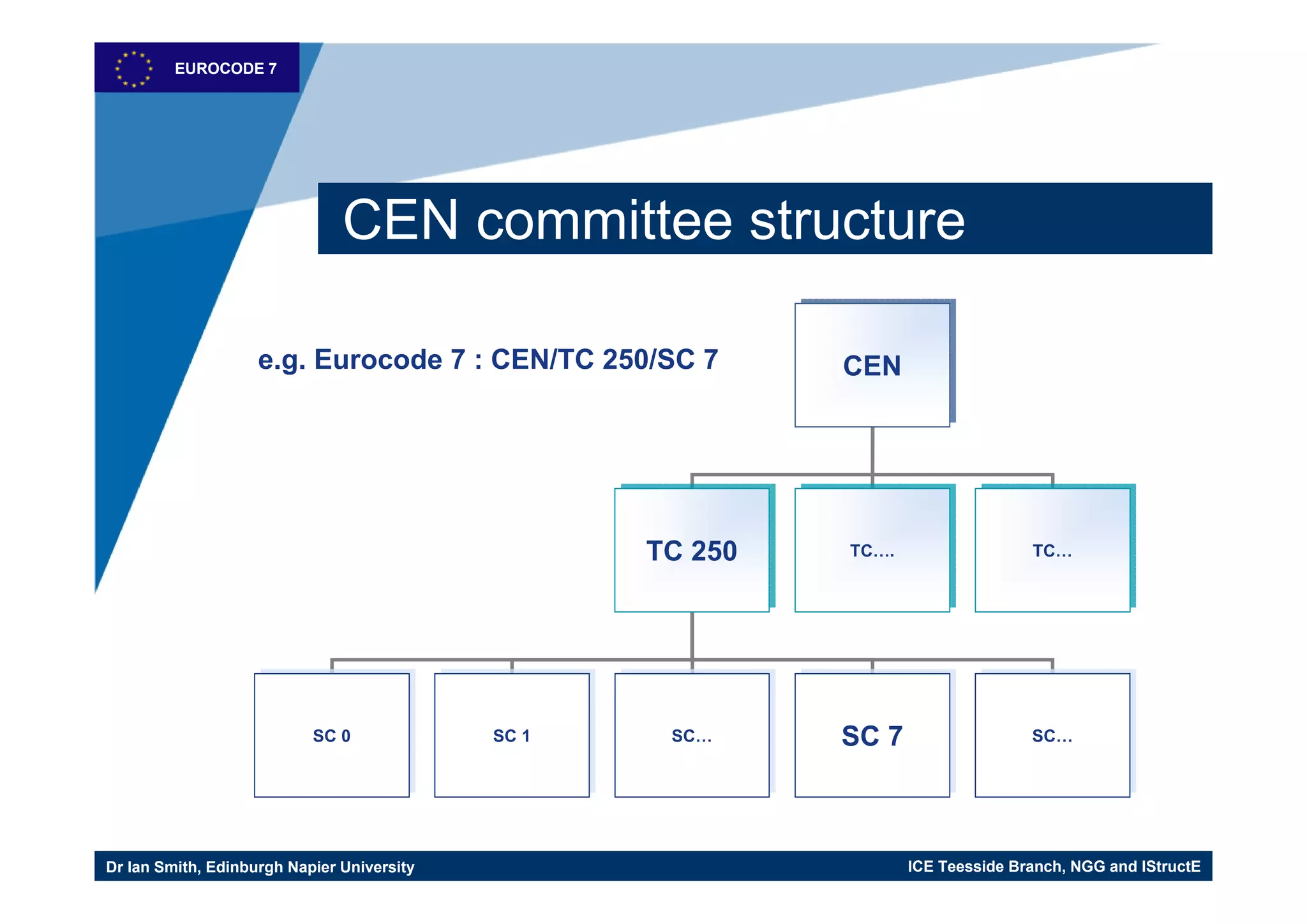 EC7 Geotech and Retaining.pdf