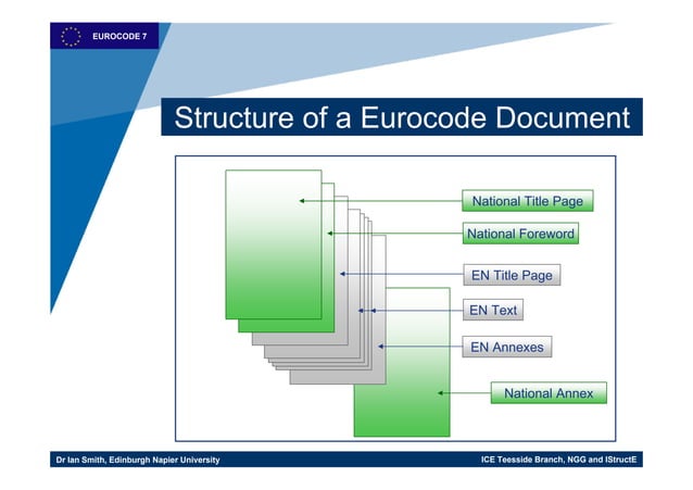 EC7 Geotech and Retaining.pdf