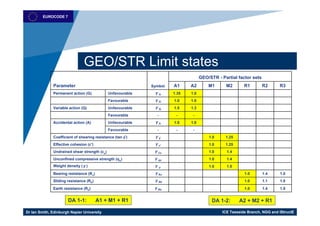 EC7 Geotech and Retaining.pdf