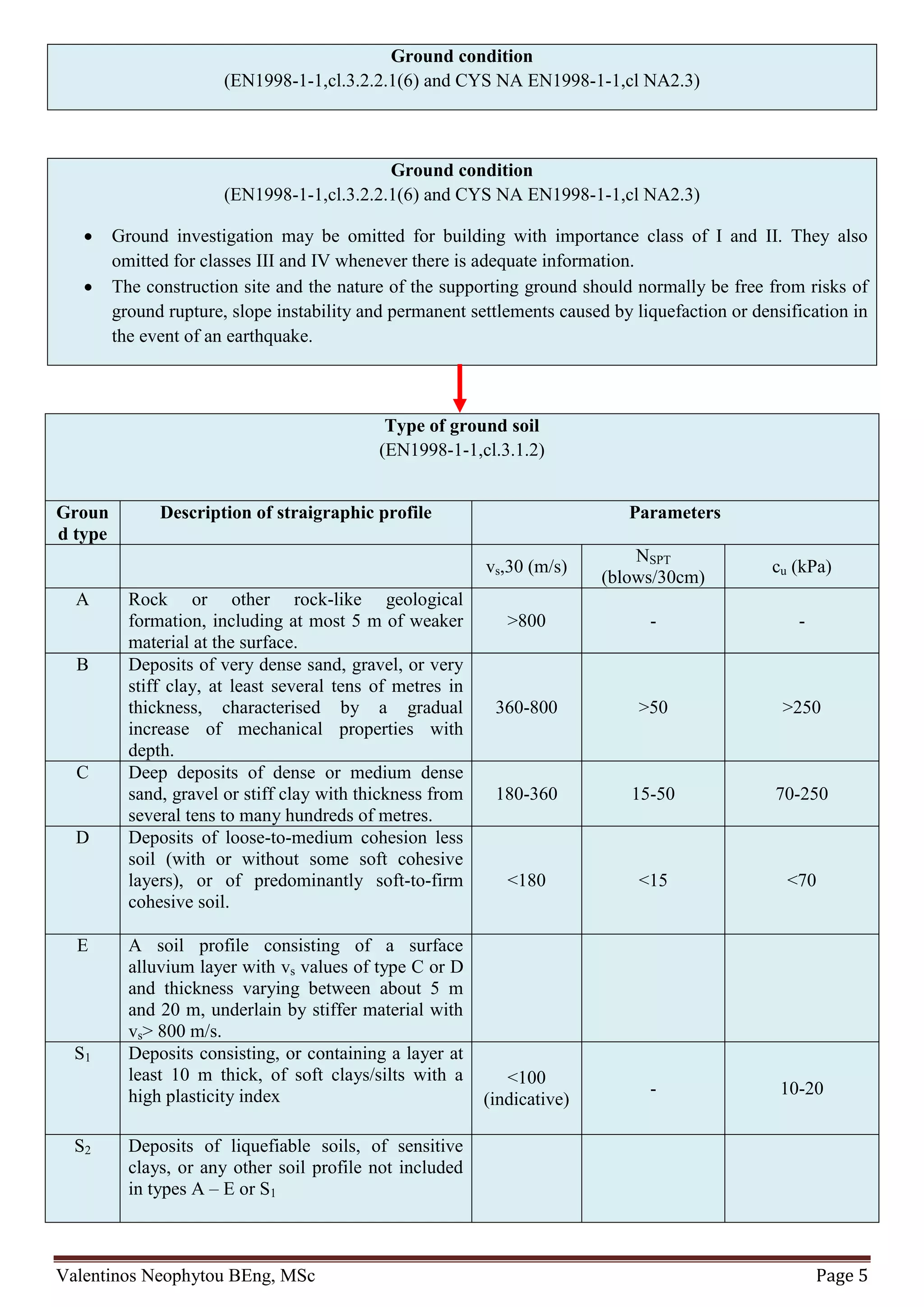 Design notes for seismic design of building accordance to Eurocode 8 | PDF