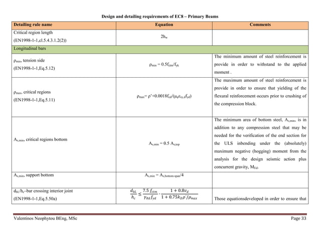 Design notes for seismic design of building accordance to Eurocode 8 | PDF