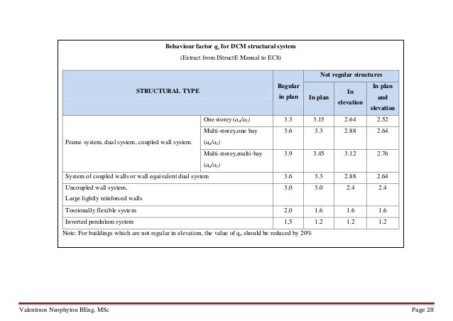Design notes for seismic design of building accordance to Eurocode 8