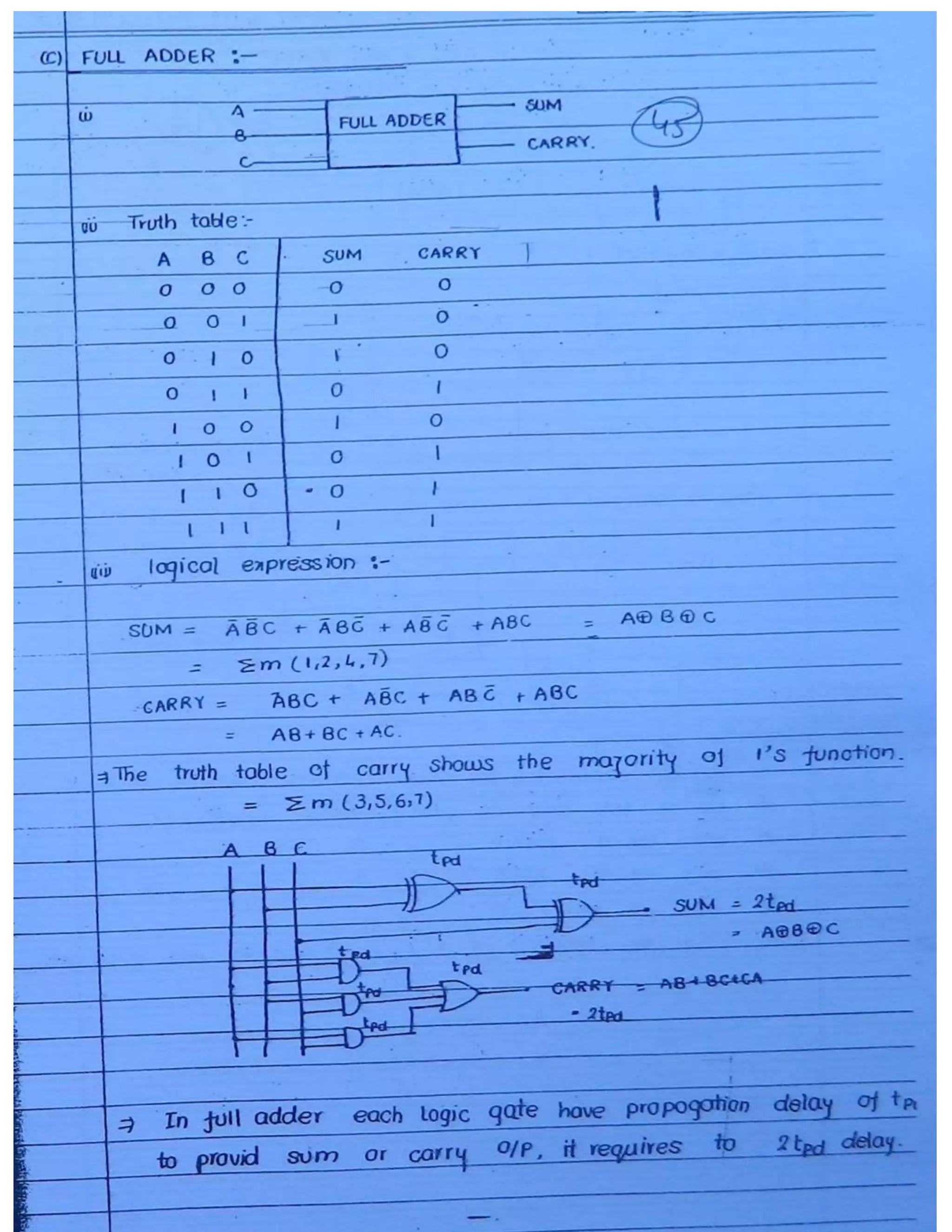 digital electronics made easy hand written notes Gate ECE | PDF