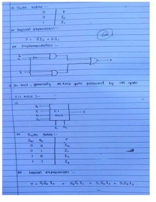 digital electronics made easy hand written notes Gate ECE | PDF