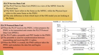 EC8004 wireless networks unit 1 IEEE802.11