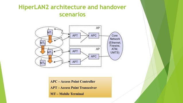 Ec8004 wireless networks unit 1 hiperlan 2 | PPTX | Computer Networking | Computing