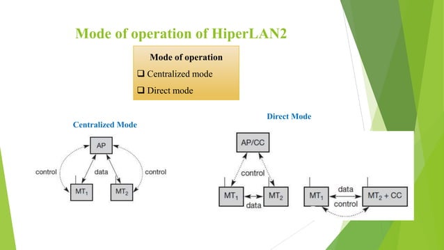 Ec8004 wireless networks unit 1 hiperlan 2 | PPTX | Computer Networking | Computing