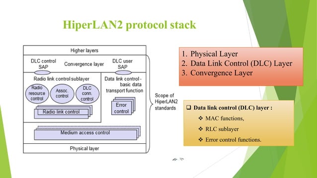 Ec8004 wireless networks unit 1 hiperlan 2 | PPTX | Computer Networking | Computing