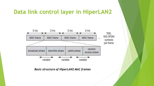 Ec8004 wireless networks unit 1 hiperlan 2 | PPTX | Computer Networking | Computing