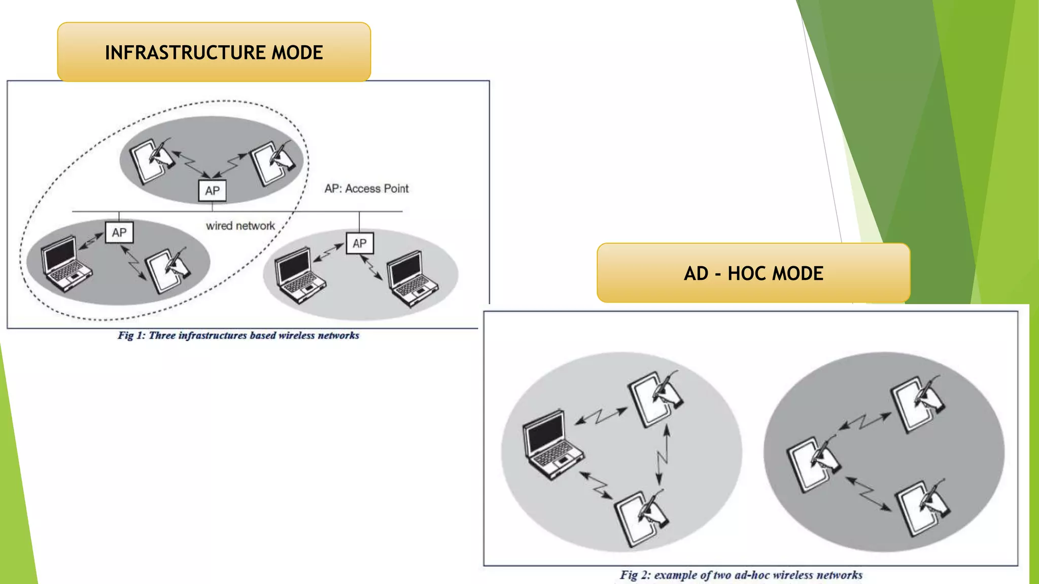 Ec8004 wireless networks unit 1 introduction | PPT