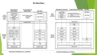 EC8004 wireless networks unit 3 UTRAN | PPTX