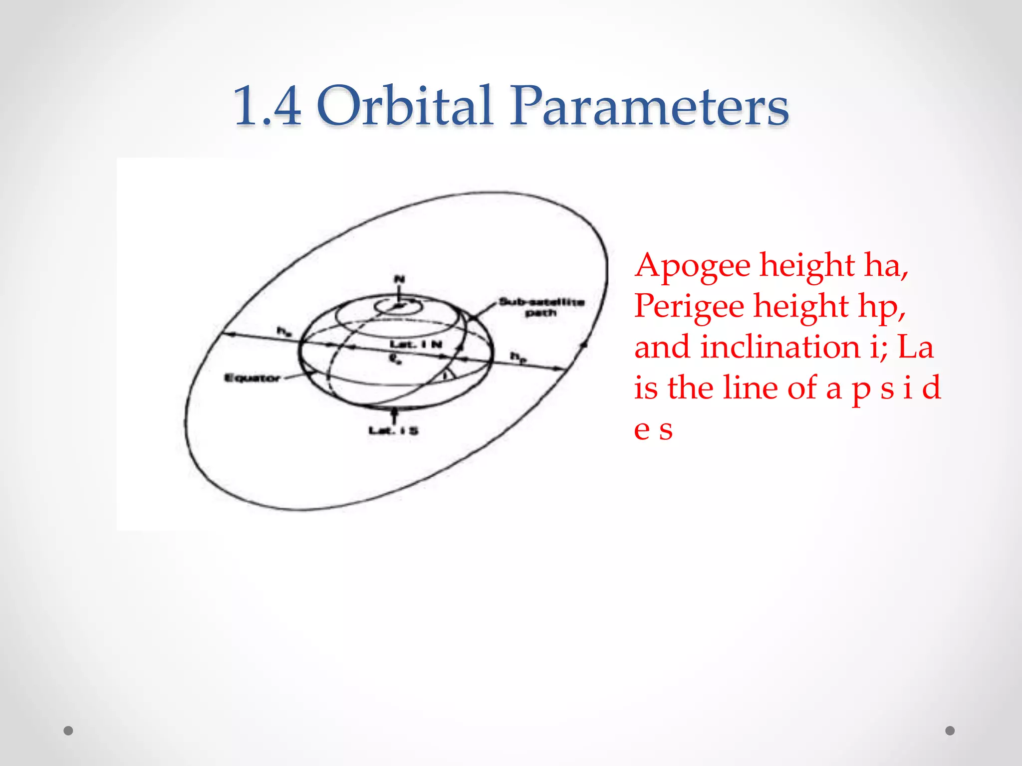 EC8094 – SATELLITE COMMUNICATION.pptx