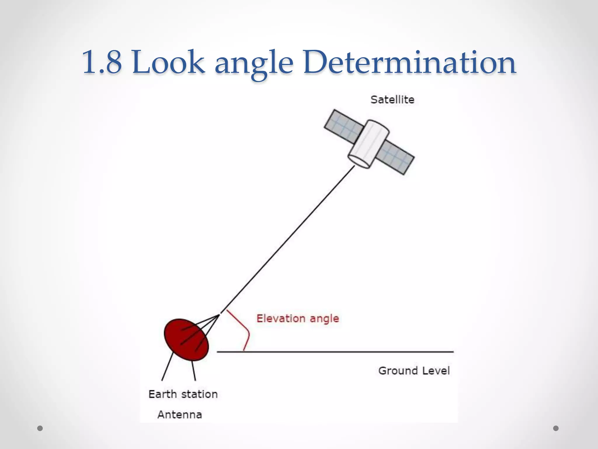 EC8094 – SATELLITE COMMUNICATION.pptx