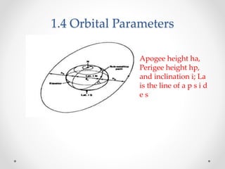EC8094 – SATELLITE COMMUNICATION.pptx
