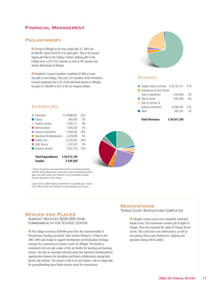 Albright-2003-Annual | PDF