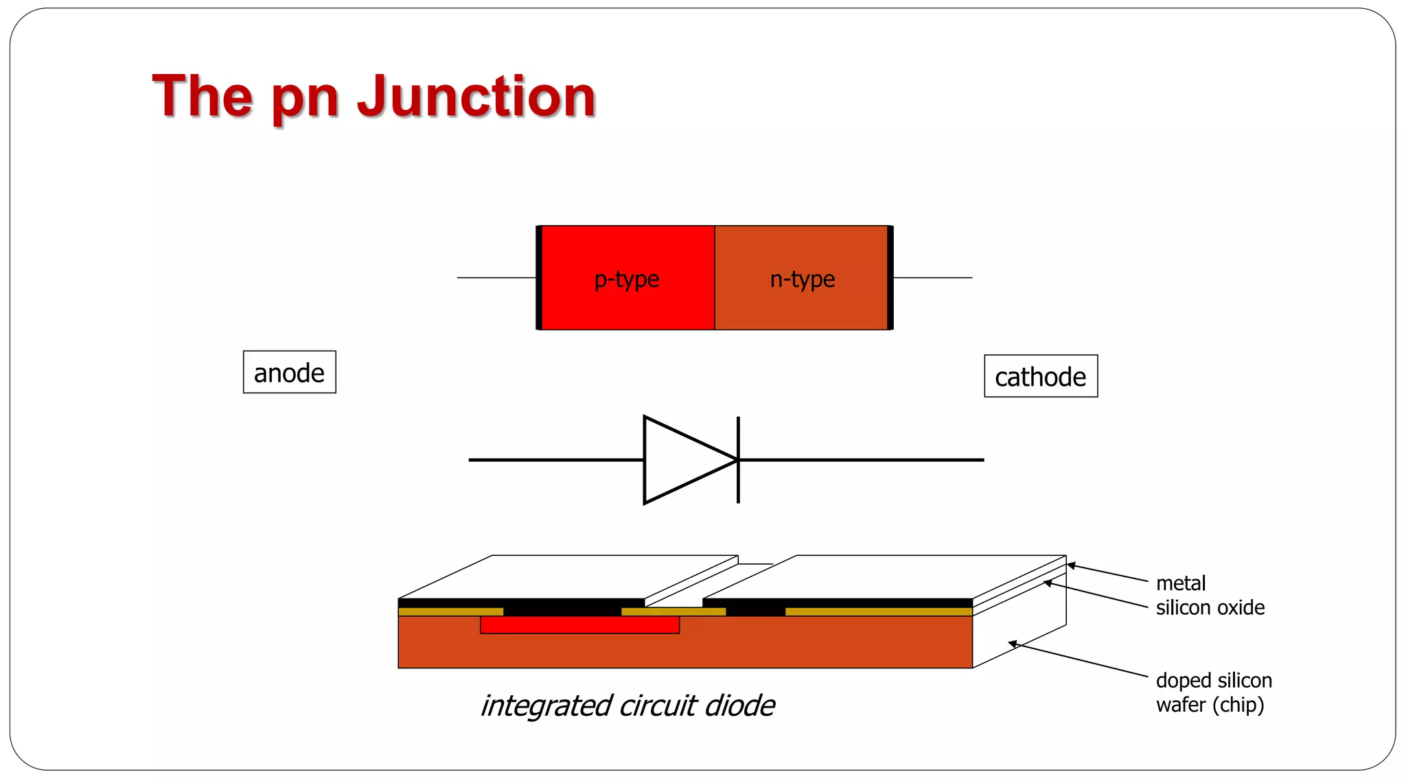 EC8353 ELECTRONIC DEVICES AND CIRCUITS Unit 1 | PPTX | Chemistry | Science