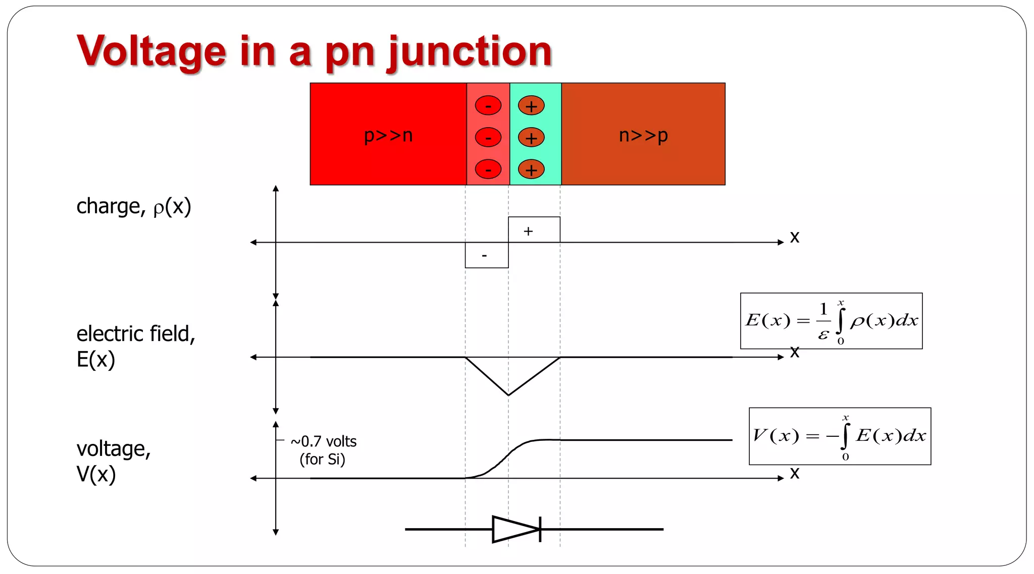 EC8353 ELECTRONIC DEVICES AND CIRCUITS Unit 1 | PPTX | Chemistry | Science