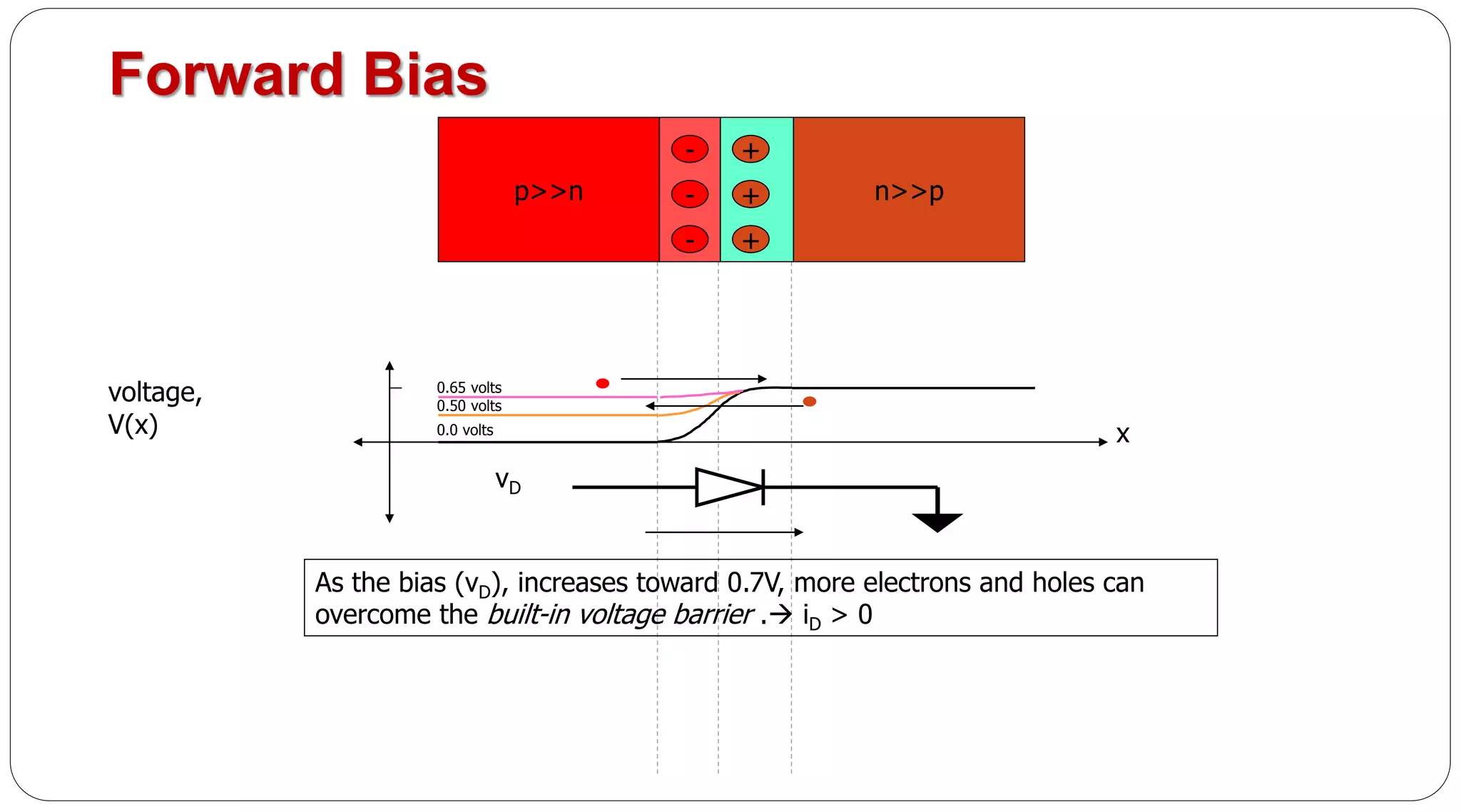EC8353 ELECTRONIC DEVICES AND CIRCUITS Unit 1 | PPTX | Chemistry | Science