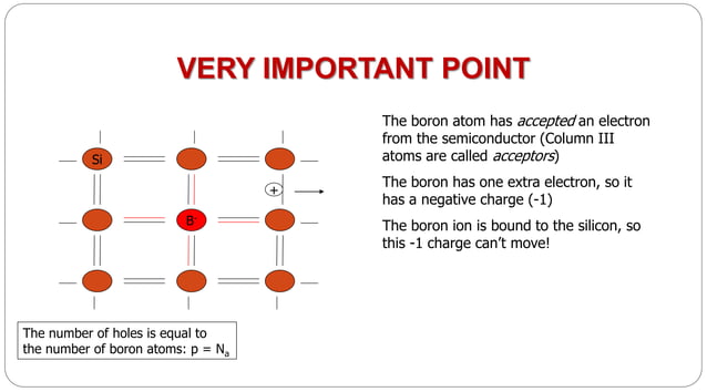 EC8353 ELECTRONIC DEVICES AND CIRCUITS Unit 1 | PPTX | Chemistry | Science