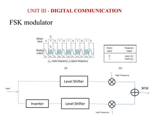 EC8394 - ANALOG AND DIGITAL COMMUNICAYION UNIT III | PPT