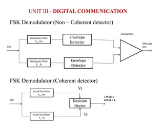 EC8394 - ANALOG AND DIGITAL COMMUNICAYION UNIT III | PPTX