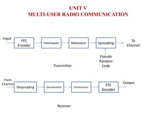 EC8394 MULTI USER RADIO COMMUNICATION UNIT V | PPT