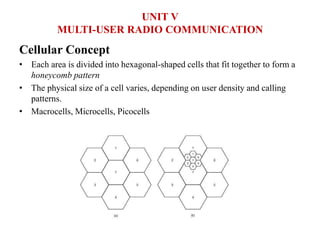 EC8394 MULTI USER RADIO COMMUNICATION UNIT V | PPT