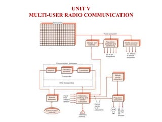 EC8394 MULTI USER RADIO COMMUNICATION UNIT V | PPT