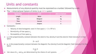 Ec8451 - Electro Magnetic Fields | PDF