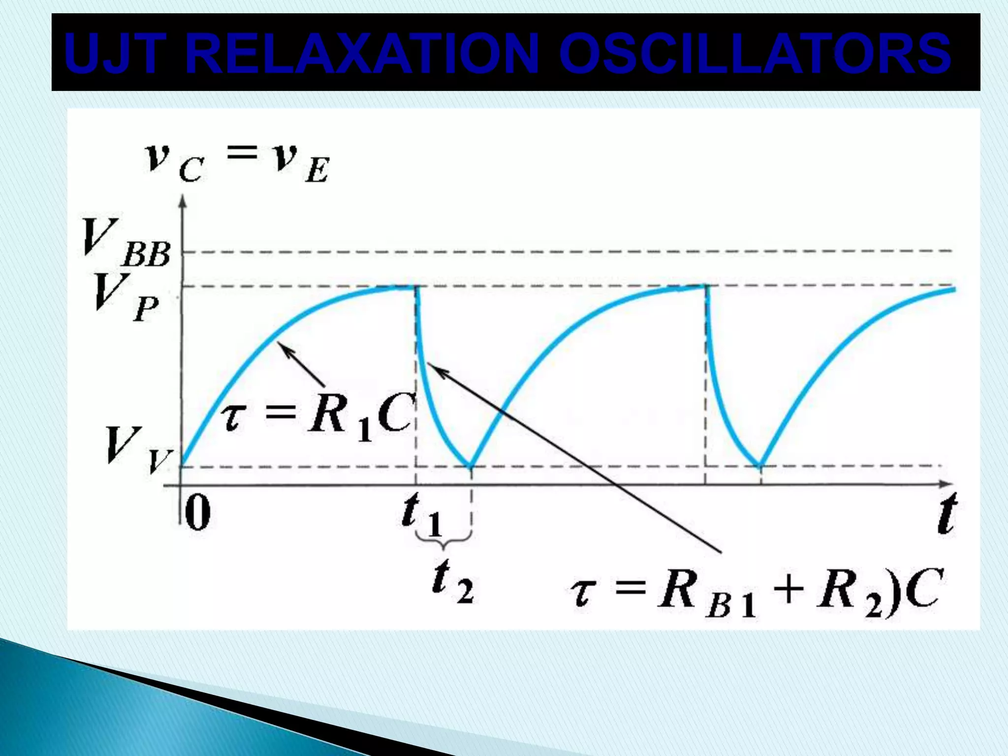 EC8452 Electronic Circuits II - UJT Relaxation Oscillator | PPTX