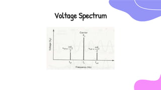 Ec8491 Communication Theory-Unit 1 - Amplitude Modulation | PPTX