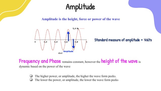 Ec8491 Communication Theory-Unit 1 - Amplitude Modulation | PPTX