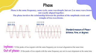 Ec8491 Communication Theory-Unit 1 - Amplitude Modulation | PPTX