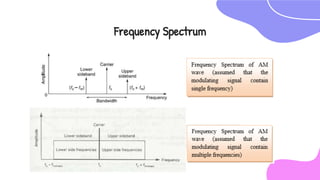 Ec8491 Communication Theory-Unit 1 - Amplitude Modulation | PPTX