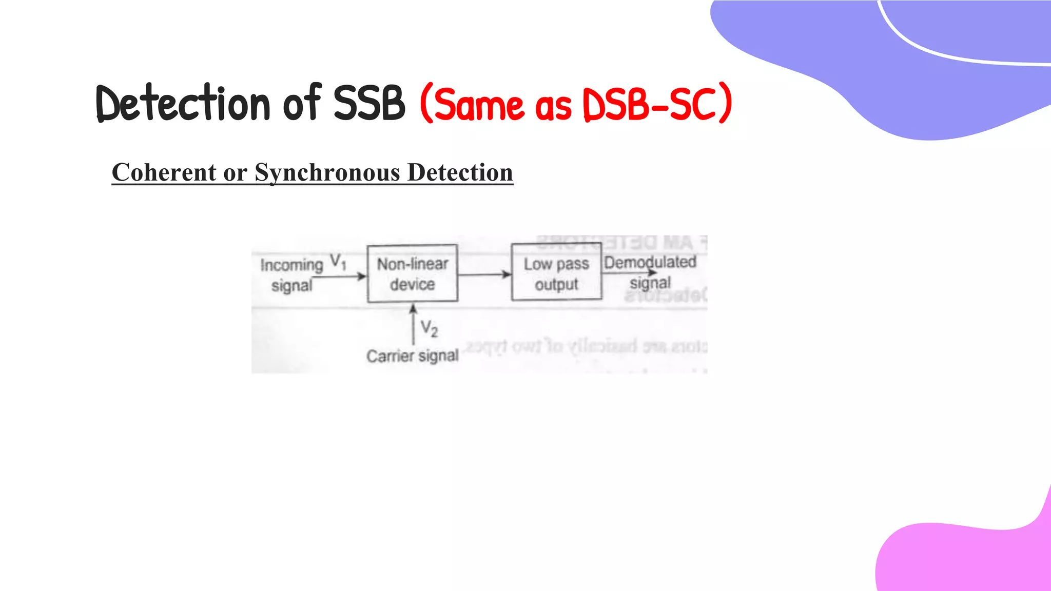 Ec8491 CT - Unit 1 - Single Sideband Suppressed Carrier (SSB-SC) | PPTX