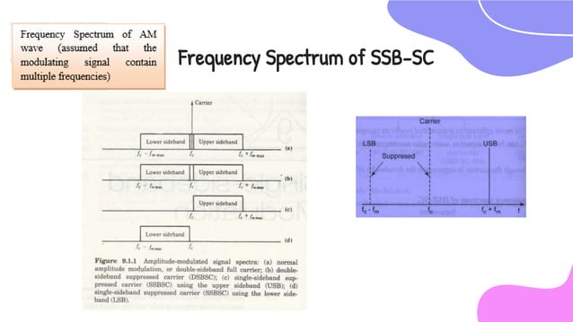 Ec8491 CT - Unit 1 - Single Sideband Suppressed Carrier (SSB-SC) | PPTX ...