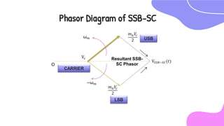 Ec8491 CT - Unit 1 - Single Sideband Suppressed Carrier (SSB-SC) | PPTX