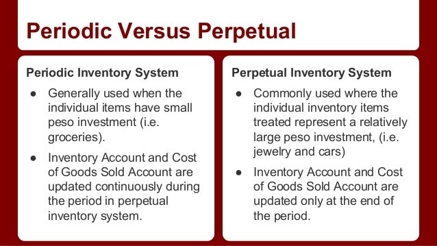 Inventory Control and Management