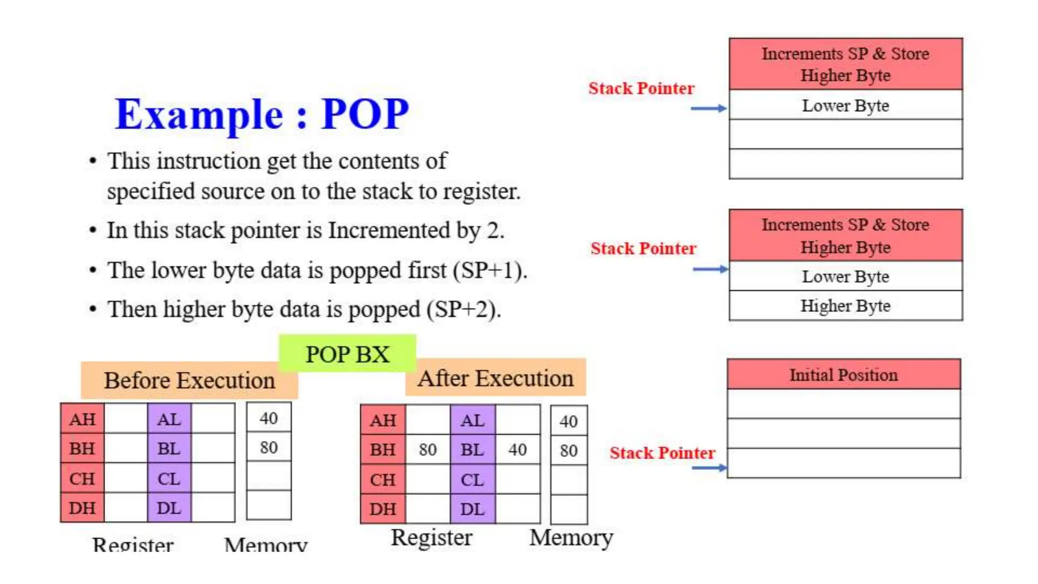 EC 8691 Microprocessor and Microcontroller.pptx