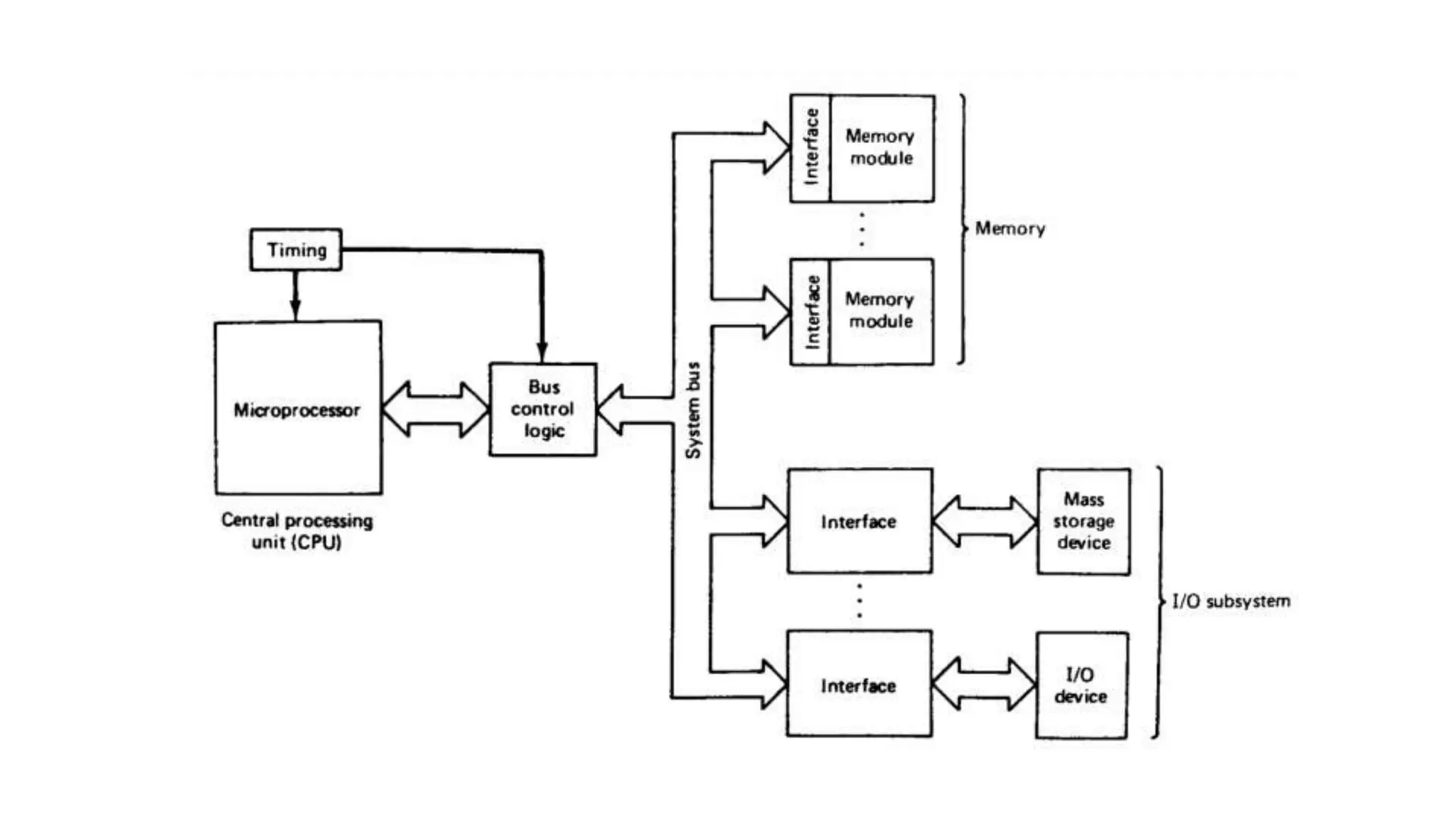 EC 8691 Microprocessor and Microcontroller.pptx