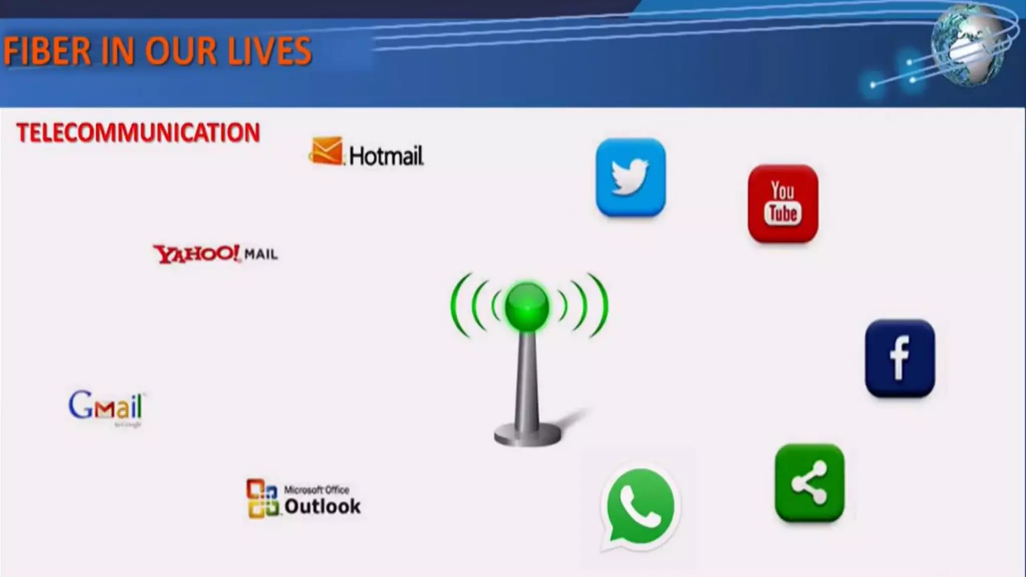 EC8751 Optical Communication-Unit 1-introduction to optical fibers | PPT