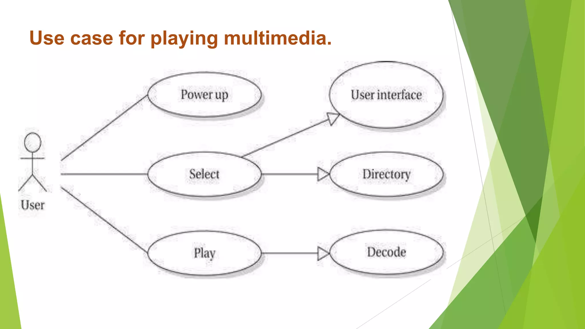 EC8791 consumer electronics-platform level performance analysis | PPT ...