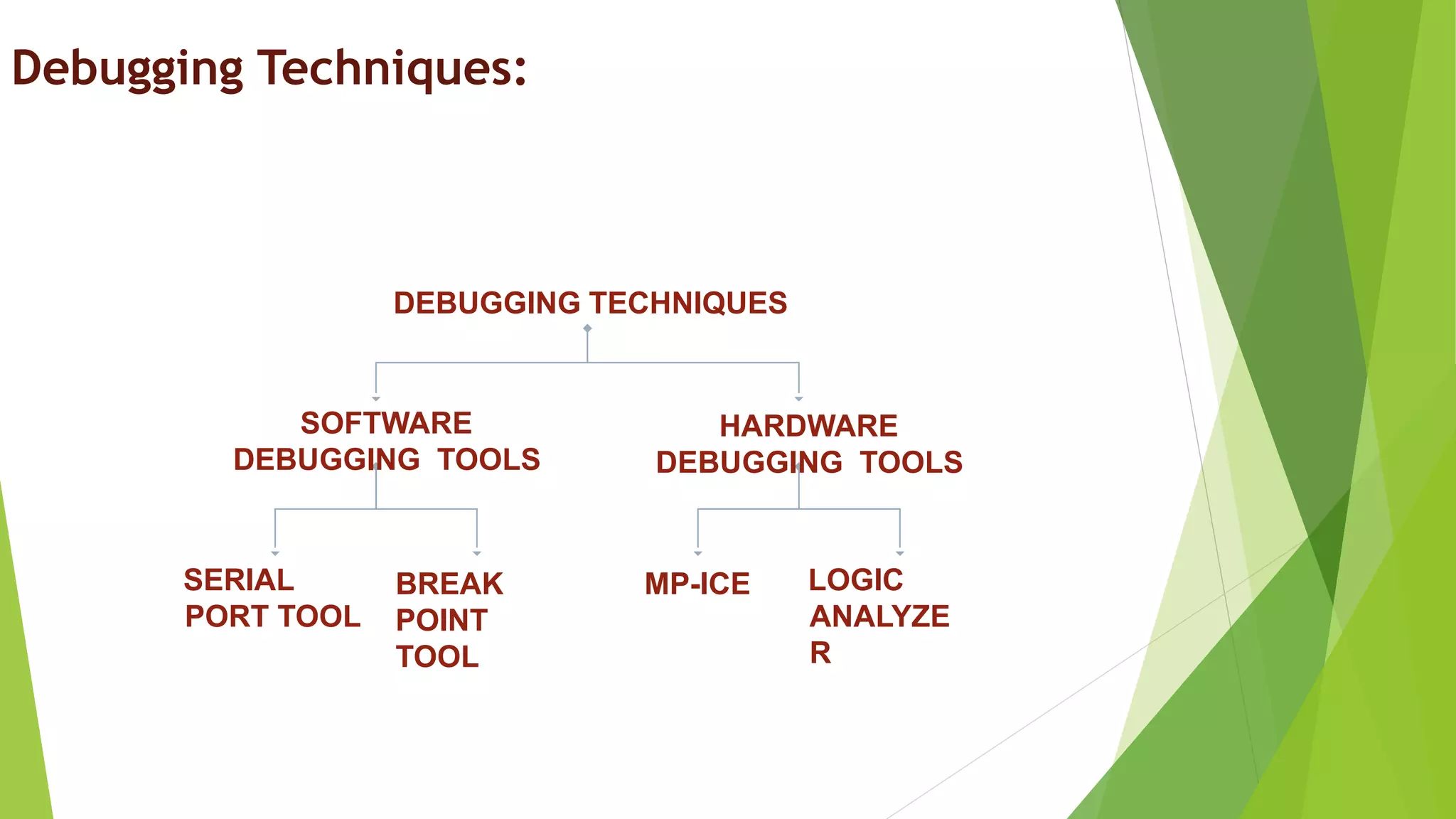EC8791 designing with computing platform | PPTX
